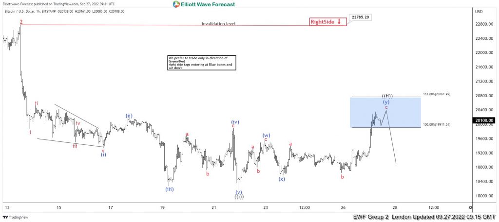 Bitcoin Reacting Lower From Elliott Wave Blue Box Area | by ElliottWave ... Bitcoin Reacting Lower From Elliott Wave Blue Box Area | by ElliottWave ...
